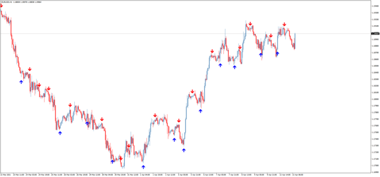 CHAMPION forex Holy Grail indicator | Free download