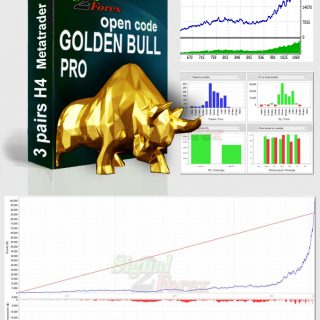 Forex robots for automated trading (EA)