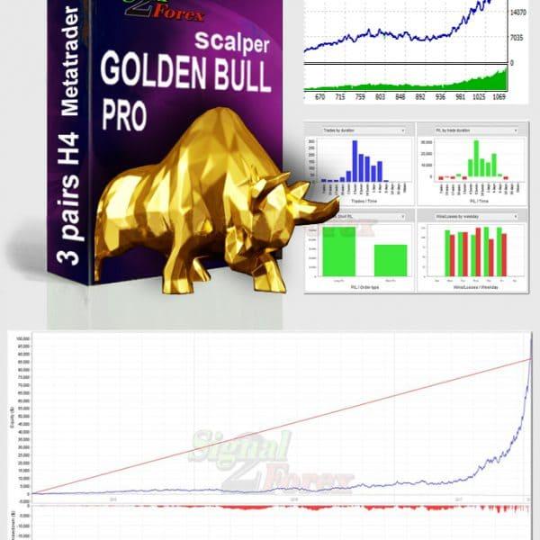 Forex robots for automated trading (EA)