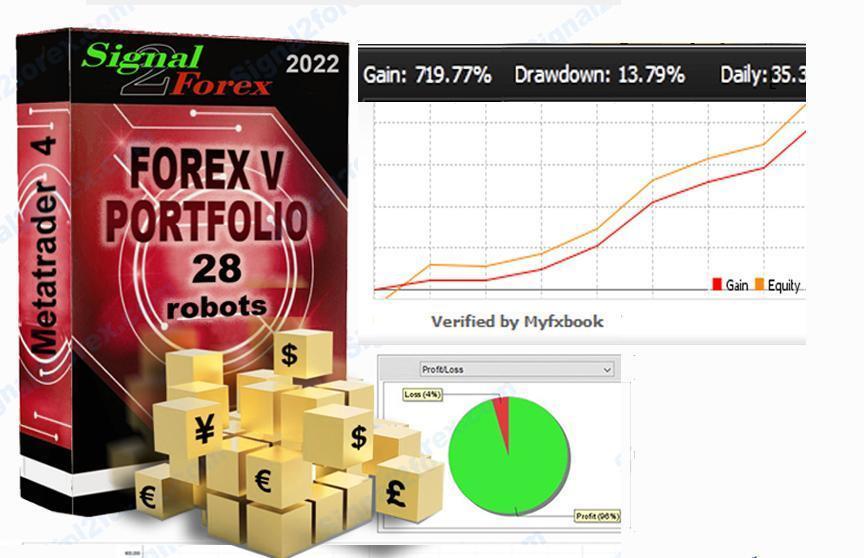 Forex EA robot Portfolio (14 pairs) | Forex robots store